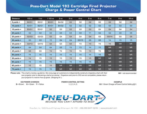 Power Control Charts | Pneu-Dart Publications